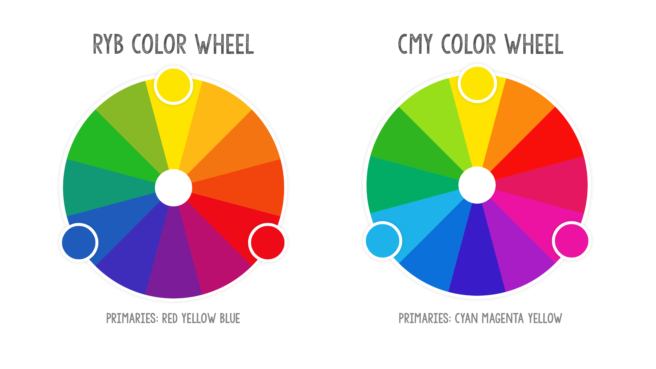 RYB vs CMY Color Wheels: What’s the Difference? – Nan's School Blog